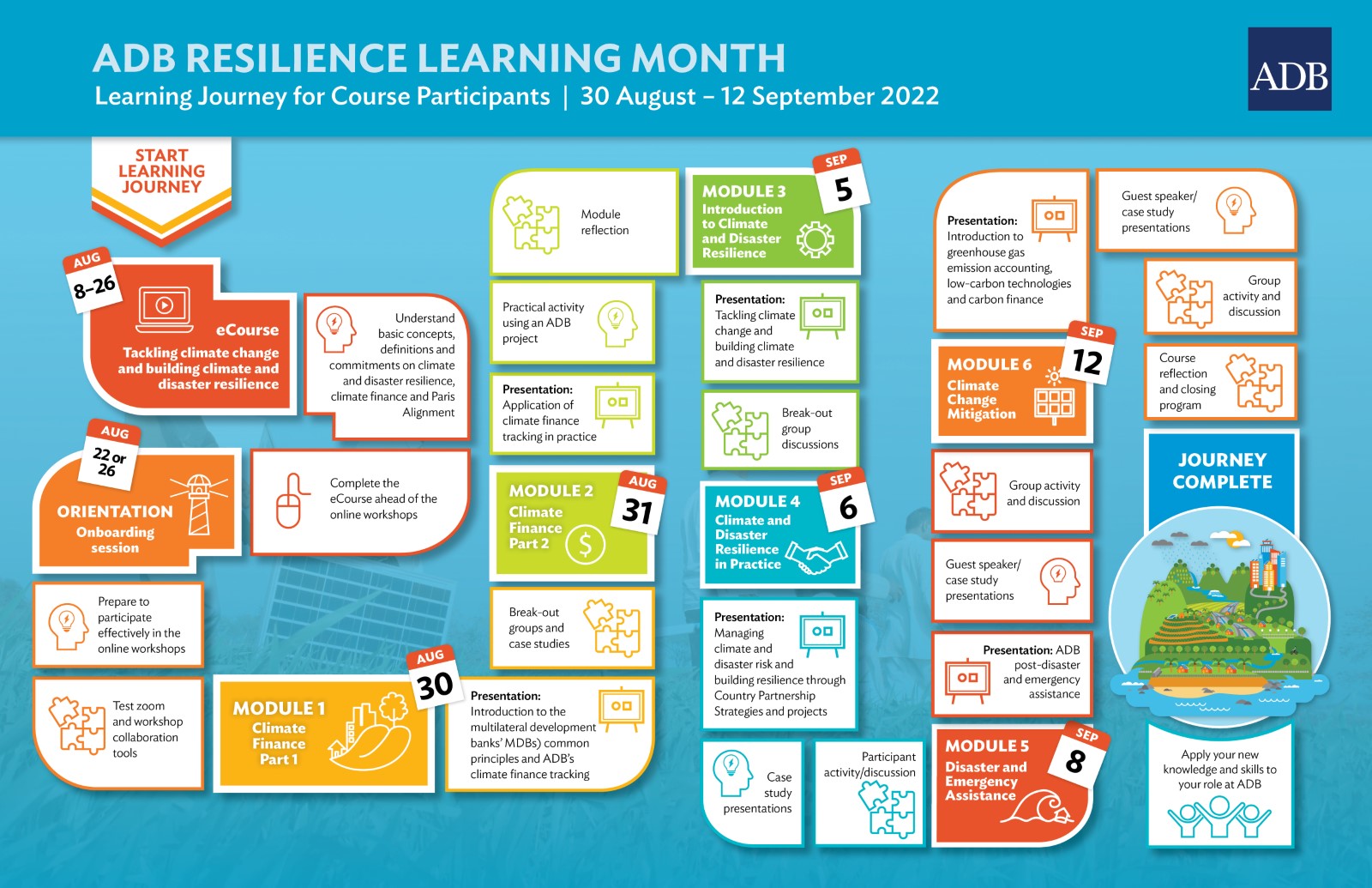 2022 Resilience Learning Month | ADB Knowledge Events
