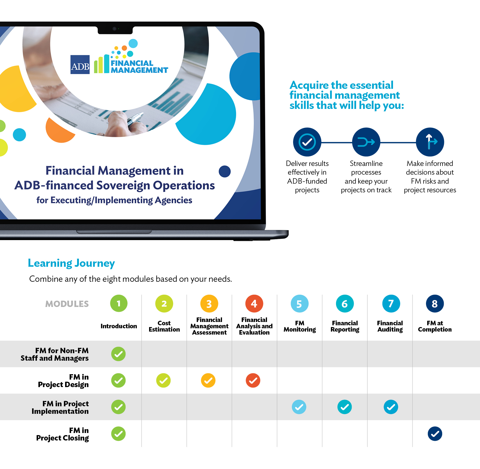 Financial Management in ADB Sovereign Operations e-Learning Course ...