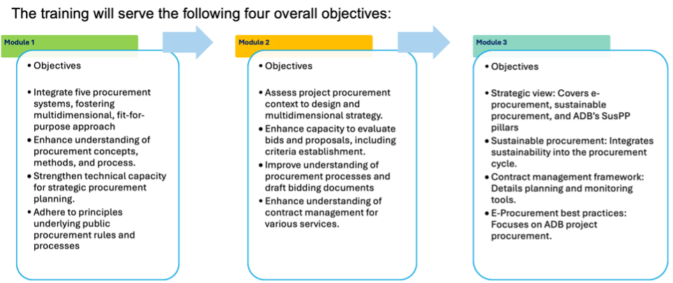 BuildProc Procurement Certification Program | ADB Knowledge Events