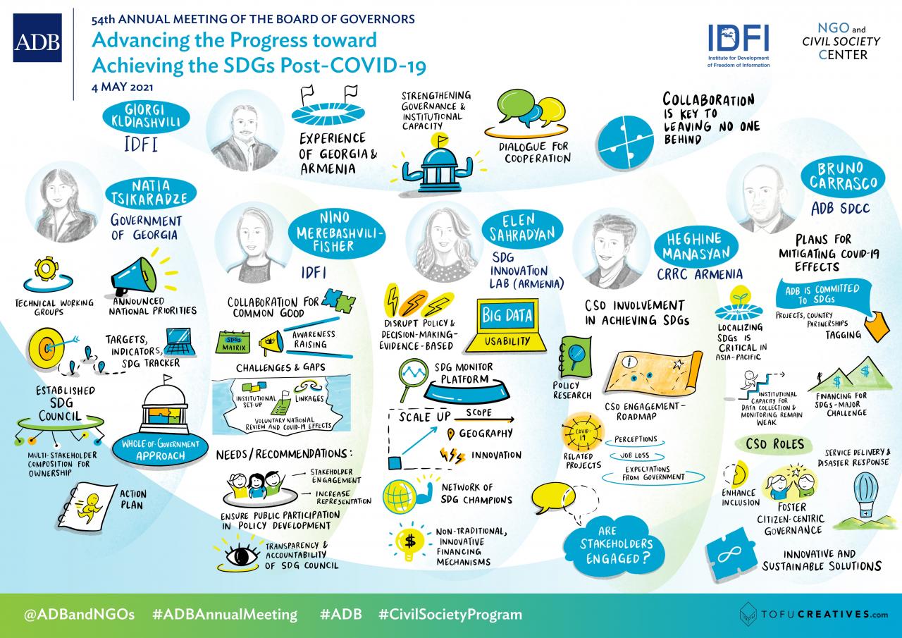 PHOTO GALLERY: Advancing the Progress toward Achieving the SDGs Post ...